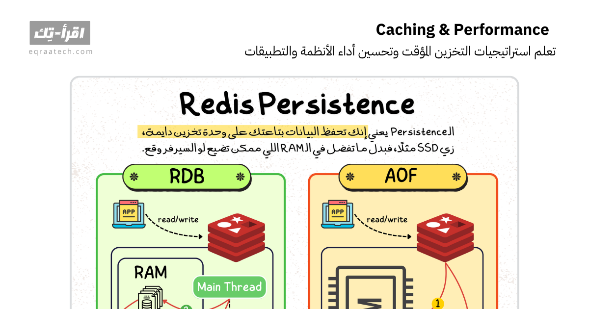 اقرأ-تِك | Caching & Performance