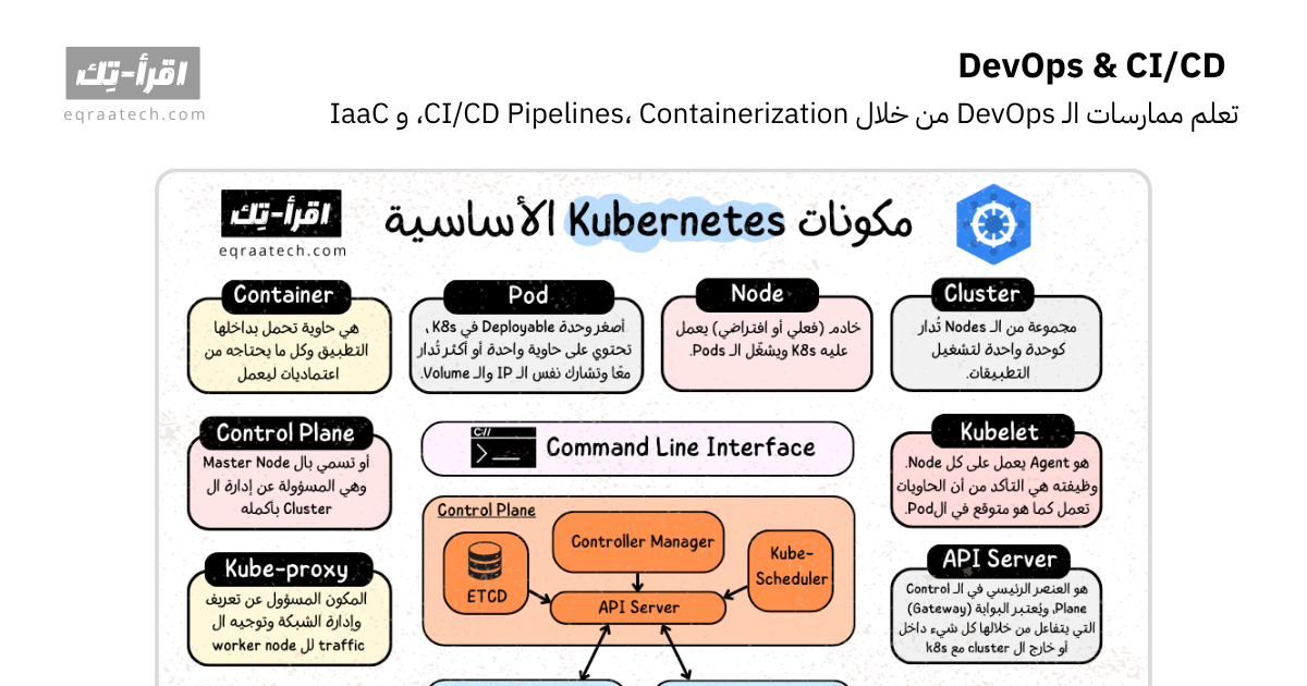 اقرأ-تِك | DevOps & CI/CD