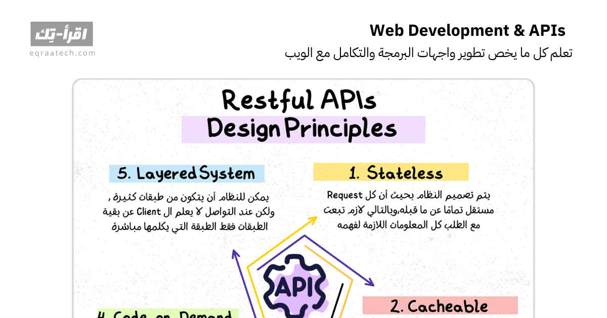 اقرأ-تِك | Web Development & APIs
